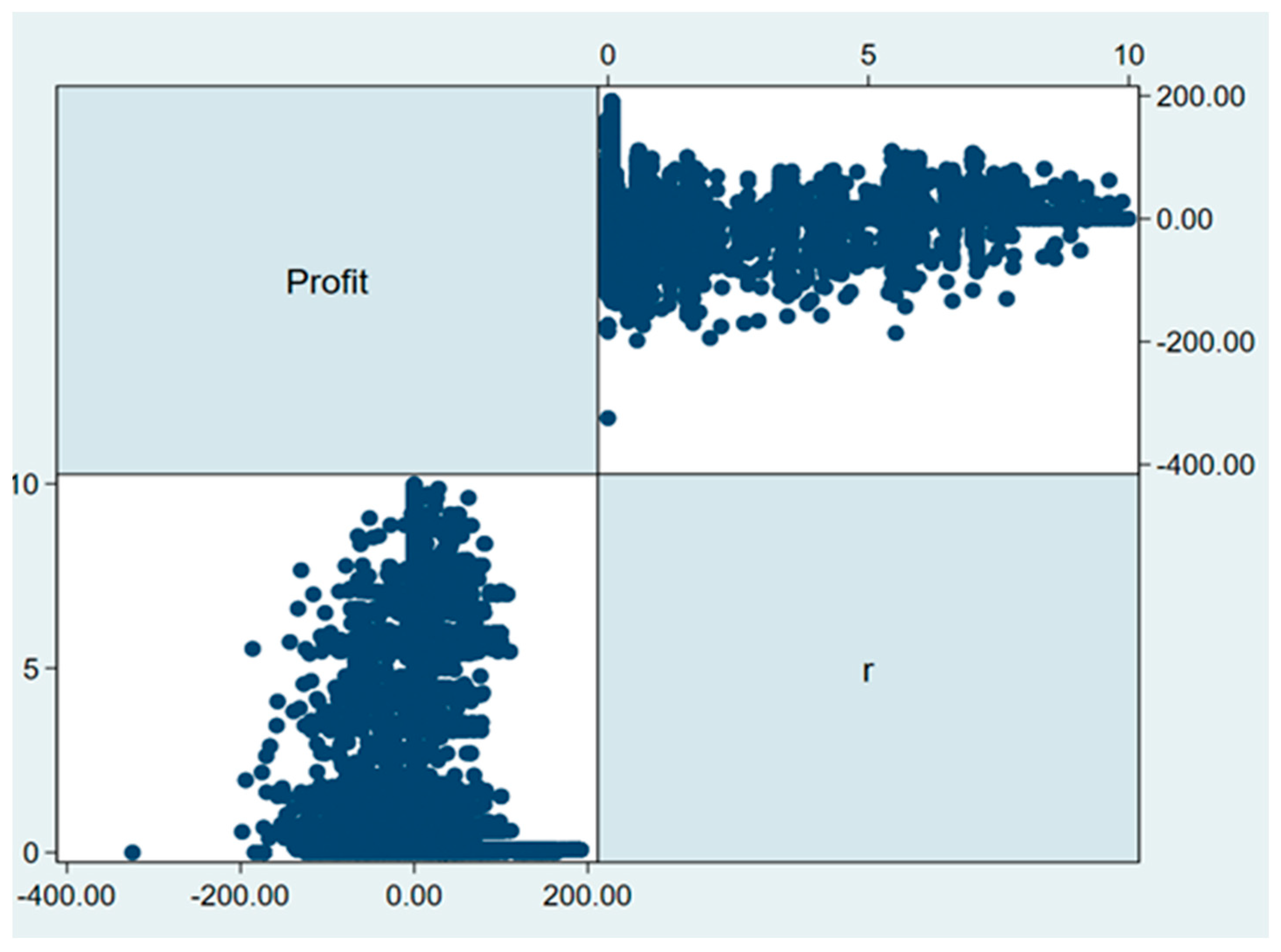 Quantum Leap: A Price Leap Mechanism in Financial Markets