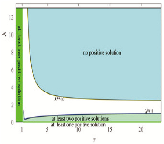 Monotone Positive Solutions for Nonlinear Fractional Differential ...