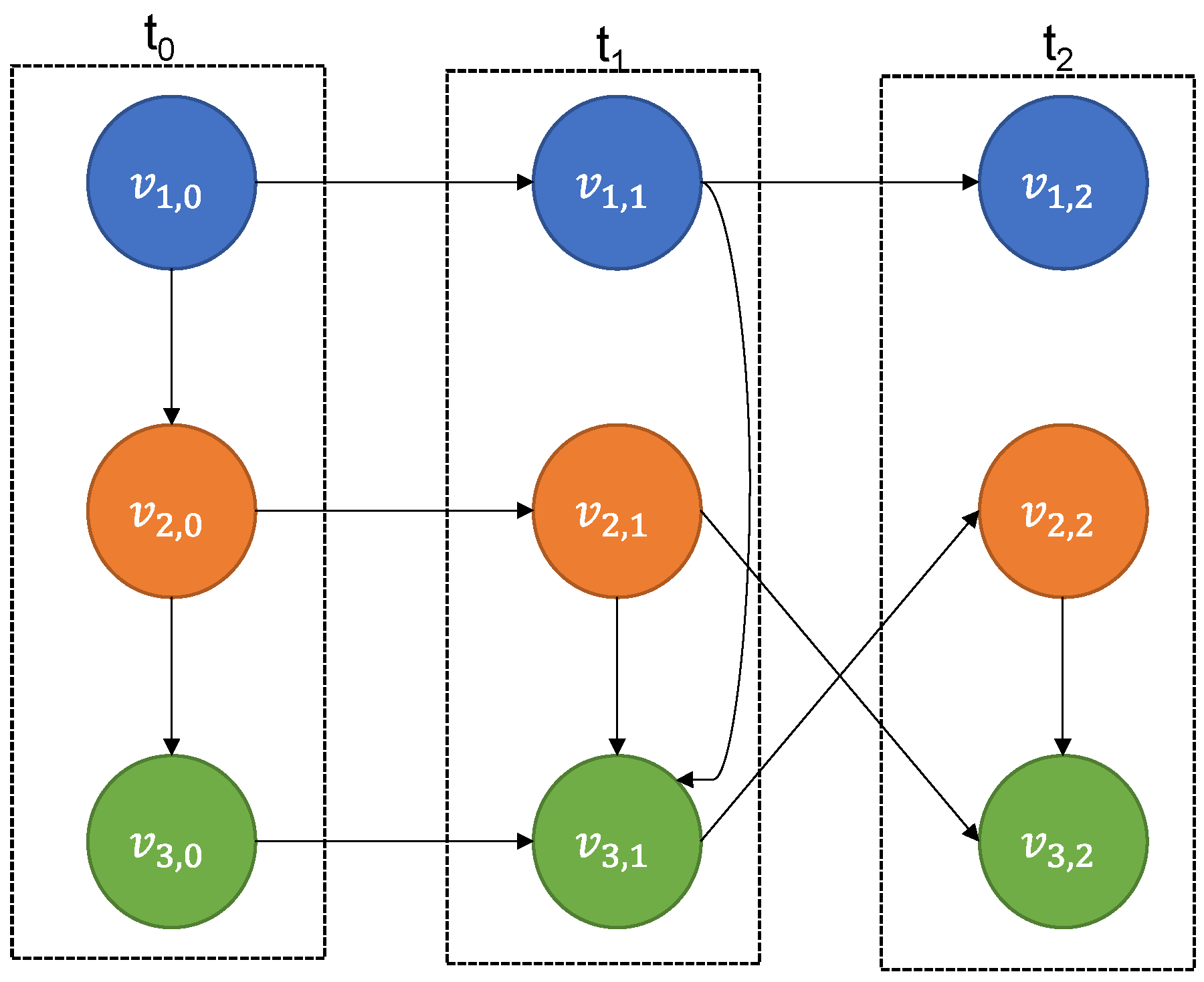Predicting Typhoon Flood in Macau Using Dynamic Gaussian Bayesian Network and Surface Confluence ...