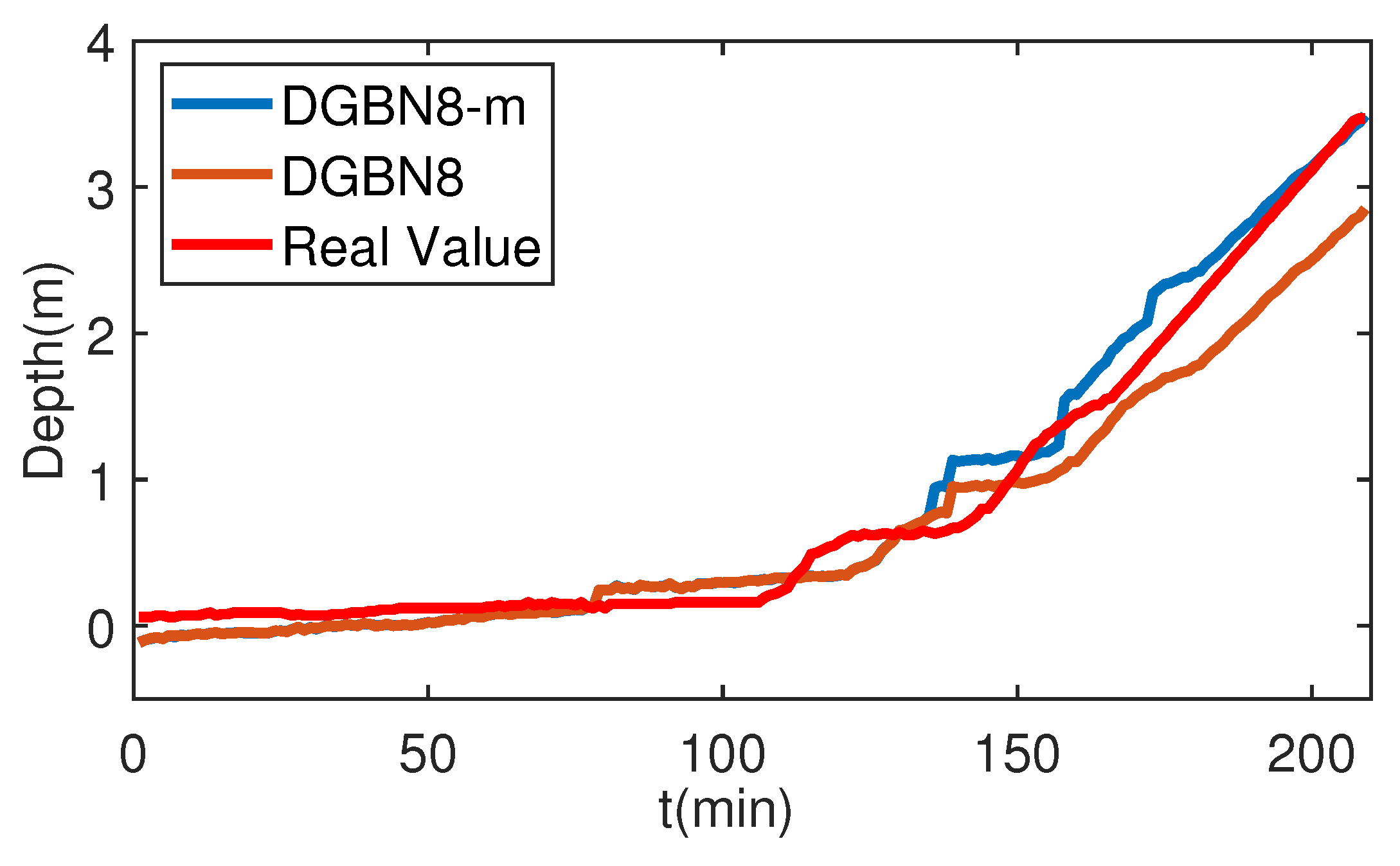 Predicting Typhoon Flood in Macau Using Dynamic Gaussian Bayesian Network and Surface Confluence ...
