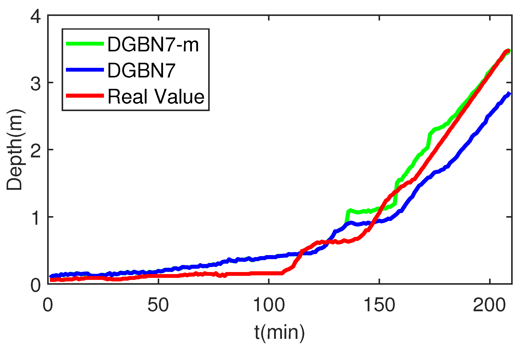 Predicting Typhoon Flood in Macau Using Dynamic Gaussian Bayesian Network and Surface Confluence ...