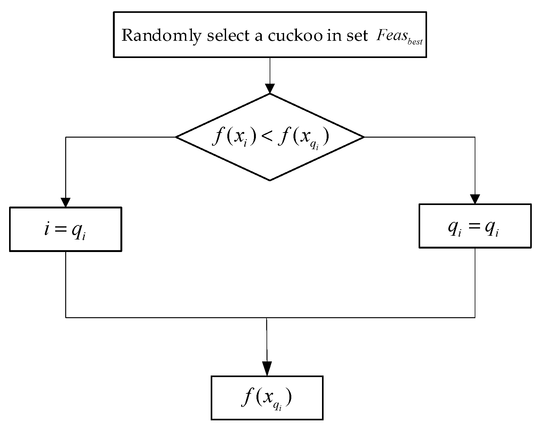 Application of the Improved Cuckoo Algorithm in Differential Equations