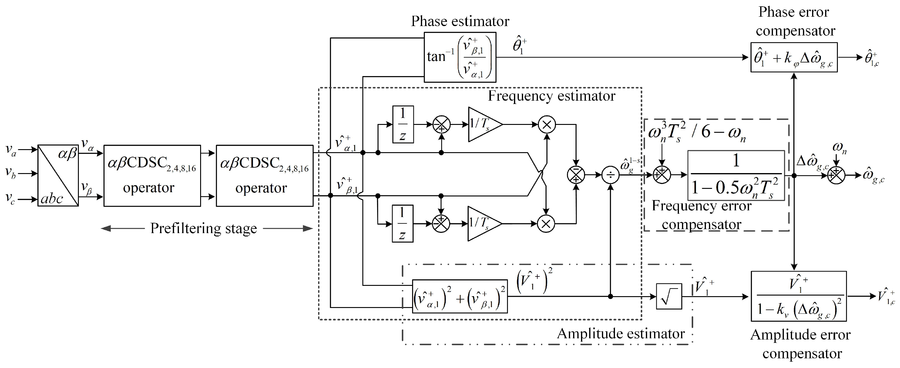 A Frequency/Phase/Amplitude Estimator for Three-Phase Applications ...