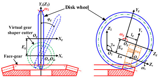 Investigation on the Dynamic Characteristics of Non-Orthogonal Helical ...