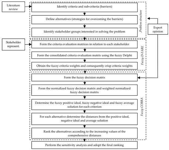 Assessing Strategies to Overcome Barriers for Drone Usage in Last-Mile ...