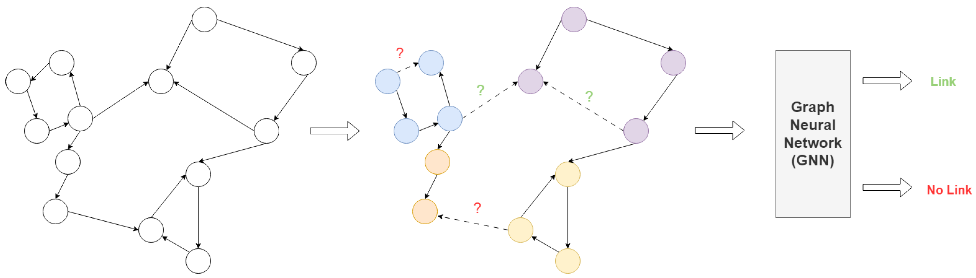Mathematics | Free Full-Text | A Community Detection and Graph-Neural-Network-Based Link ...
