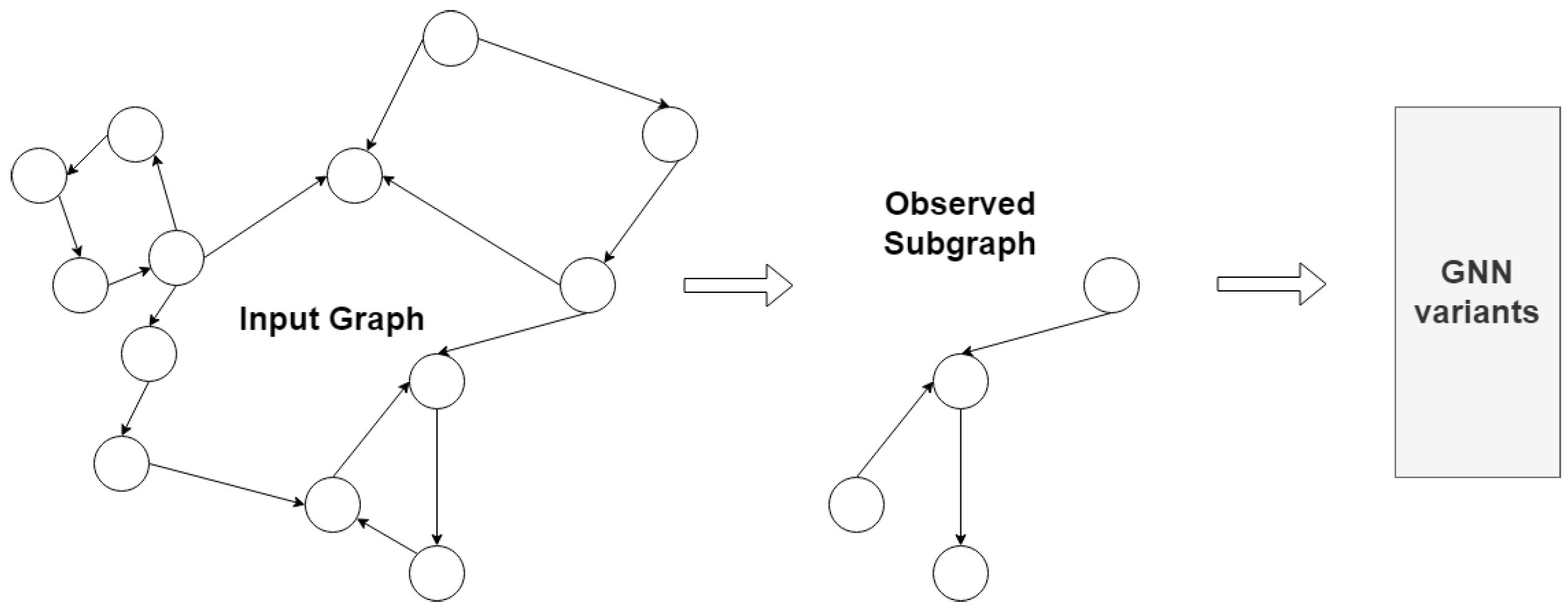 Mathematics | Free Full-Text | A Community Detection and Graph-Neural-Network-Based Link ...