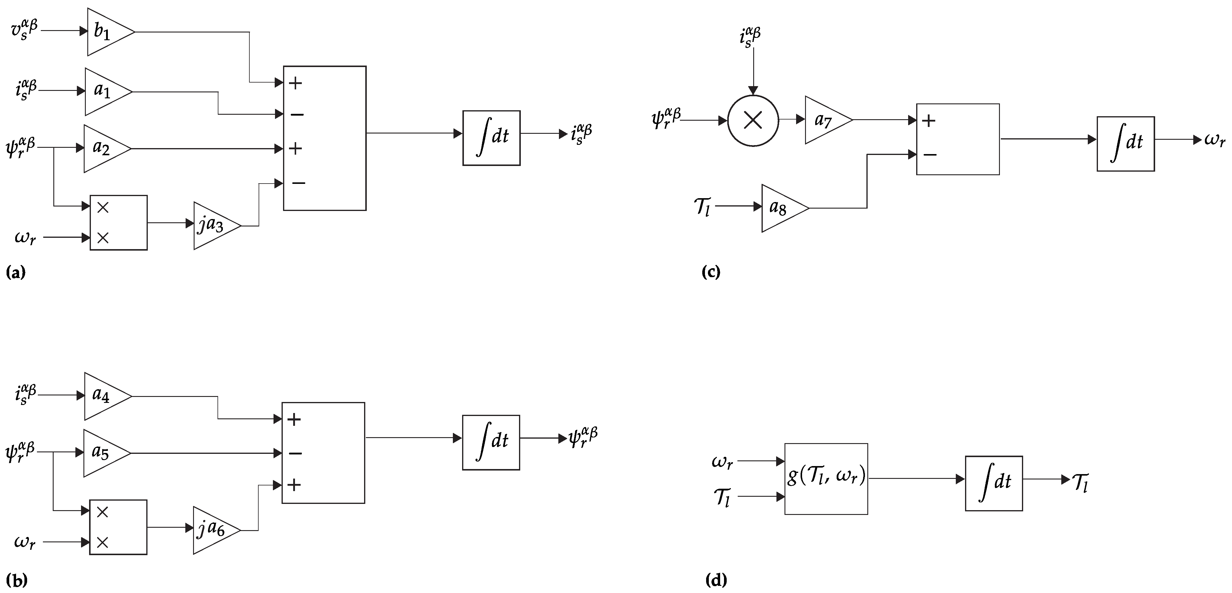On Accurate Discrete-Time Dynamic Models of an Induction Machine