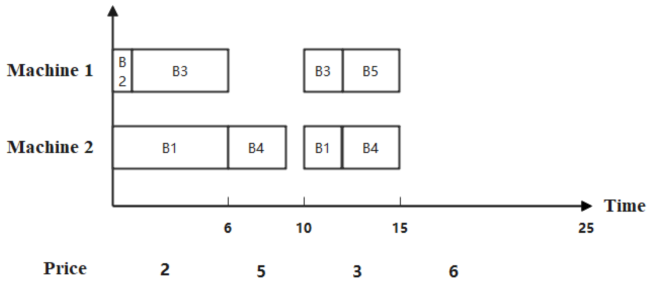 Mathematics | Free Full-Text | An Energy-Efficient Unrelated Parallel Machine Scheduling Problem ...
