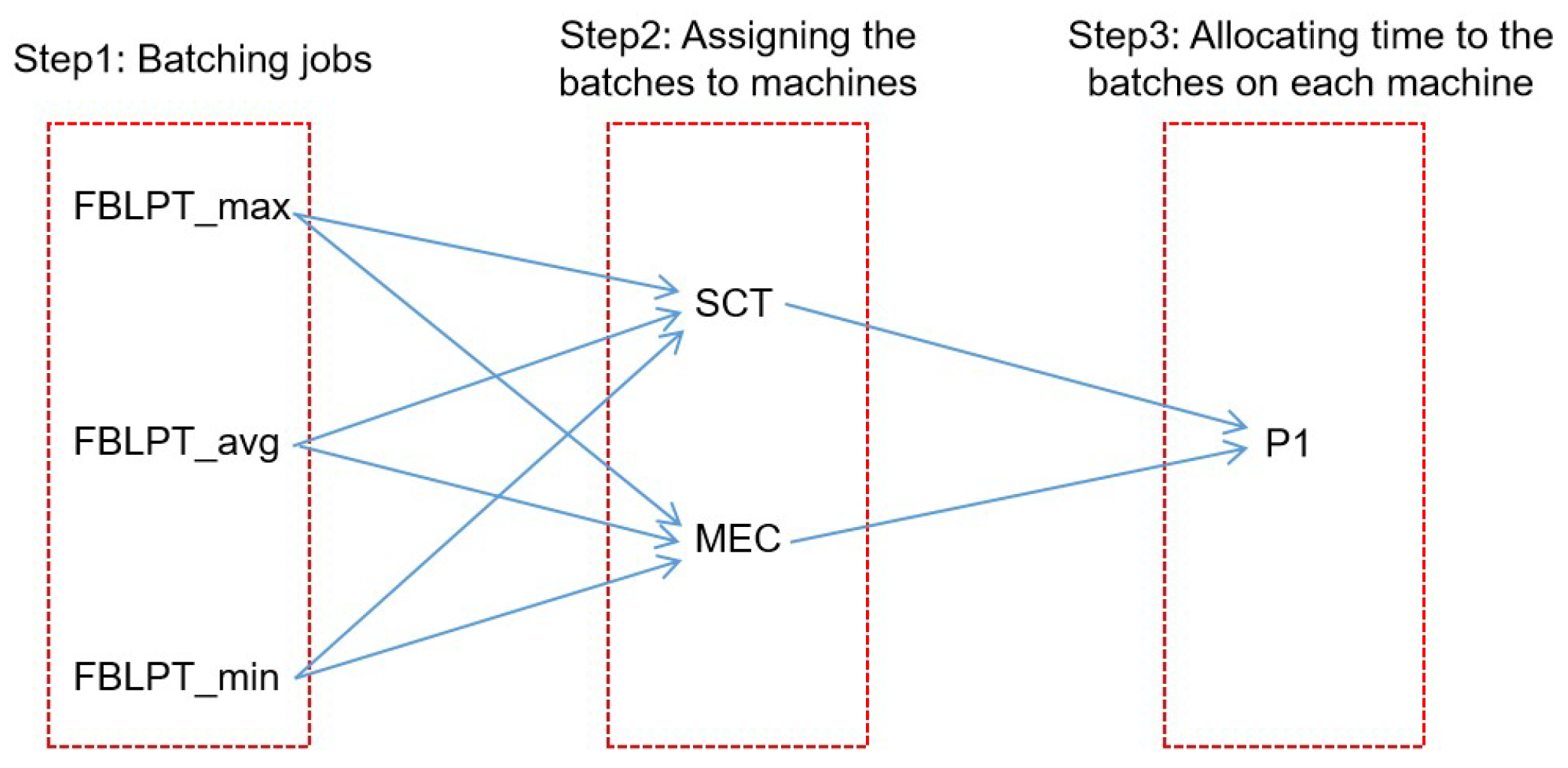 Mathematics | Free Full-Text | An Energy-Efficient Unrelated Parallel Machine Scheduling Problem ...