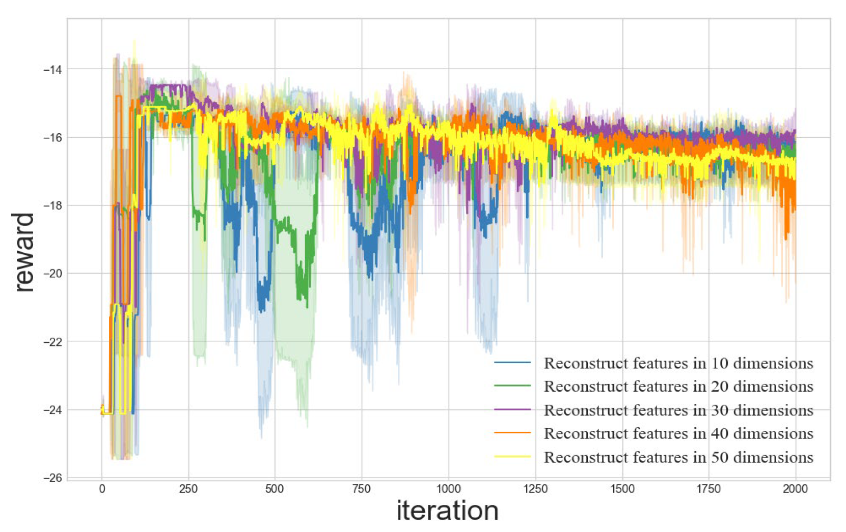 State-Space Compression for Efficient Policy Learning in Crude Oil ...