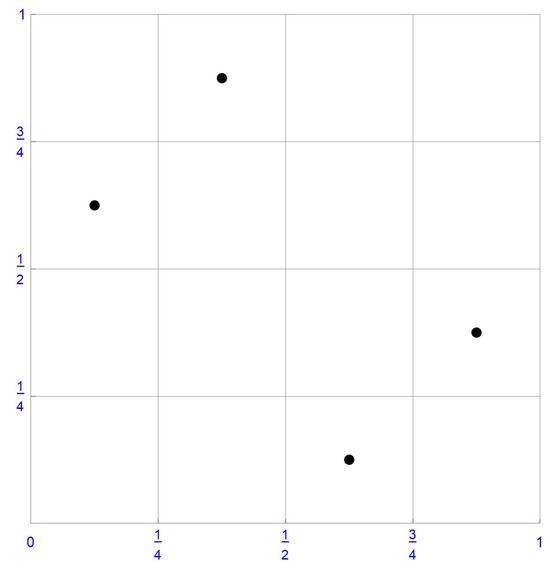 Nonparametric Copula Density Estimation Methodologies