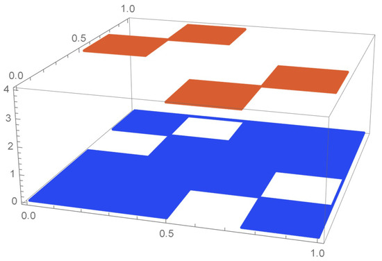 Nonparametric Copula Density Estimation Methodologies