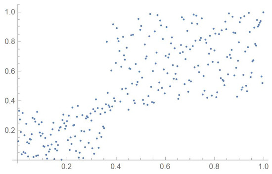 Nonparametric Copula Density Estimation Methodologies