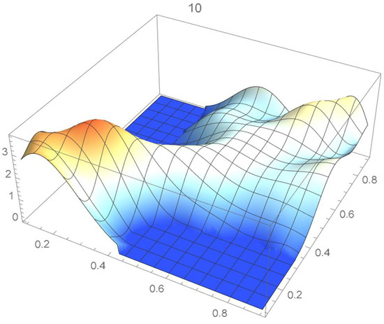 Nonparametric Copula Density Estimation Methodologies