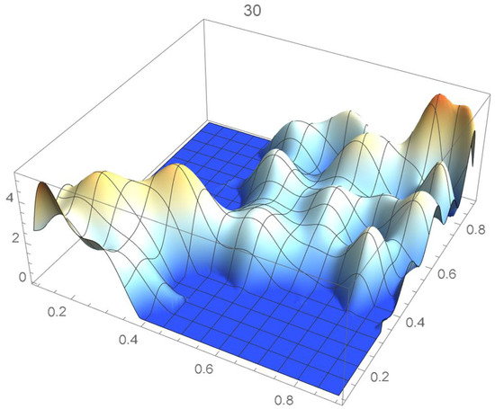 Nonparametric Copula Density Estimation Methodologies