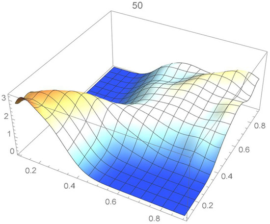 Nonparametric Copula Density Estimation Methodologies