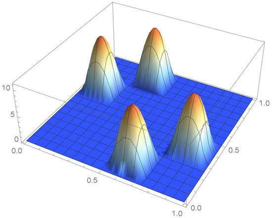 Nonparametric Copula Density Estimation Methodologies