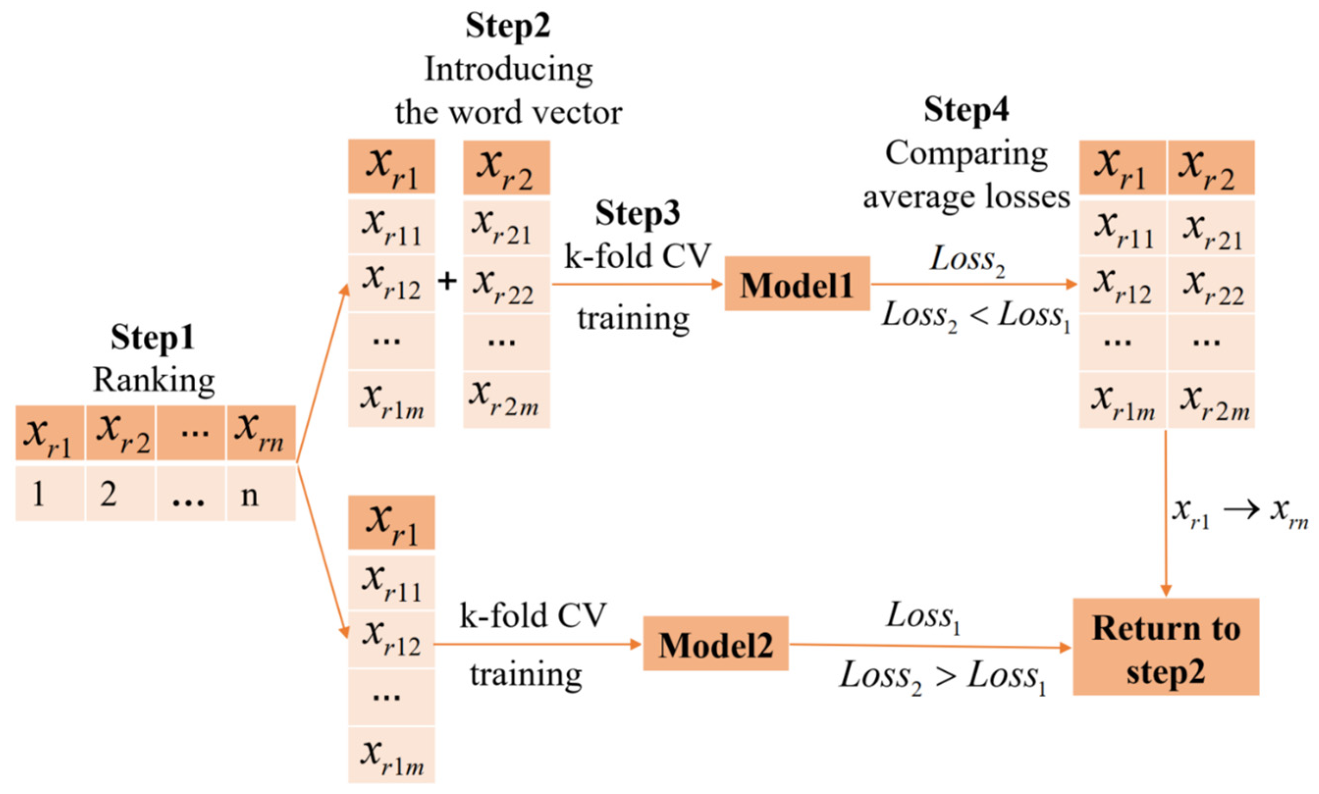 Keyword Pool Generation for Web Text Collecting: A Framework Integrating Sample and Semantic ...
