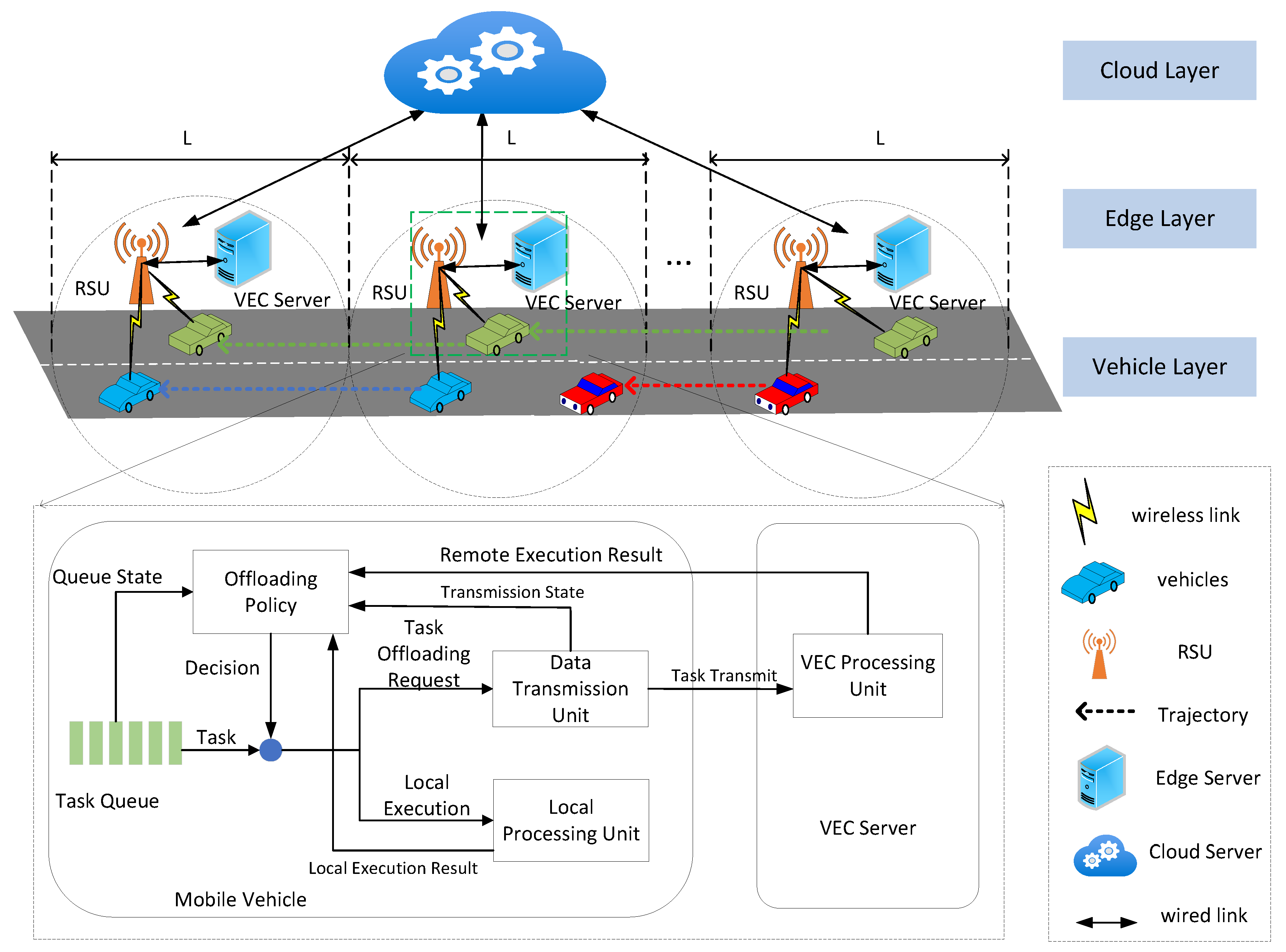 Mathematics Free Full Text Intelligent Vehicle Computation Offloading In Vehicular Ad Hoc