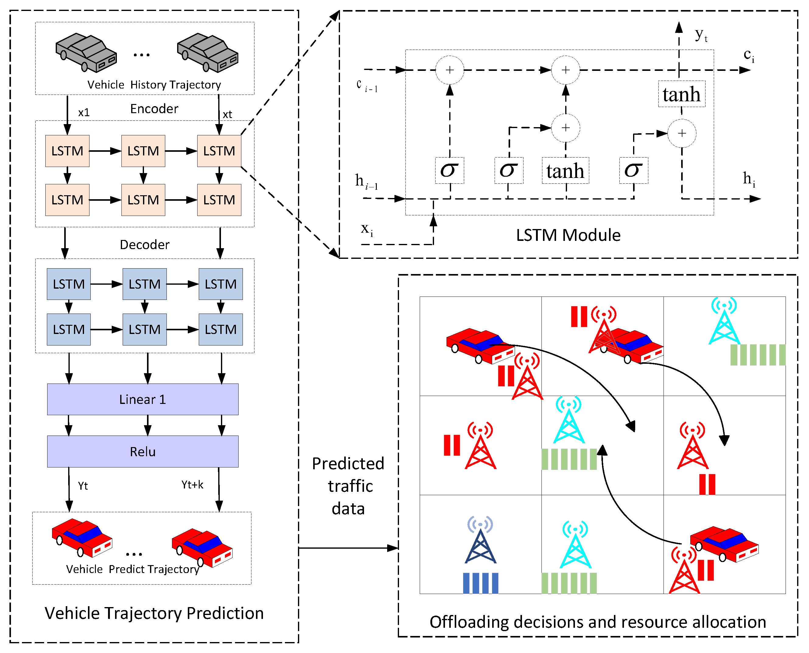 Intelligent Vehicle Computation Offloading in Vehicular Ad Hoc Networks: A Multi-Agent LSTM ...
