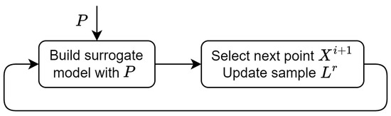 Exploratory Landscape Validation for Bayesian Optimization Algorithms
