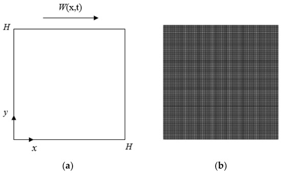 Numerical Simulation of the Stability of Low Viscosity Ratio Viscoelastic Lid-Driven Cavity Flow ...