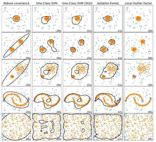 Damage Detection in Structures by Using Imbalanced Classification Algorithms