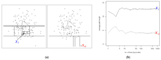 Damage Detection in Structures by Using Imbalanced Classification Algorithms