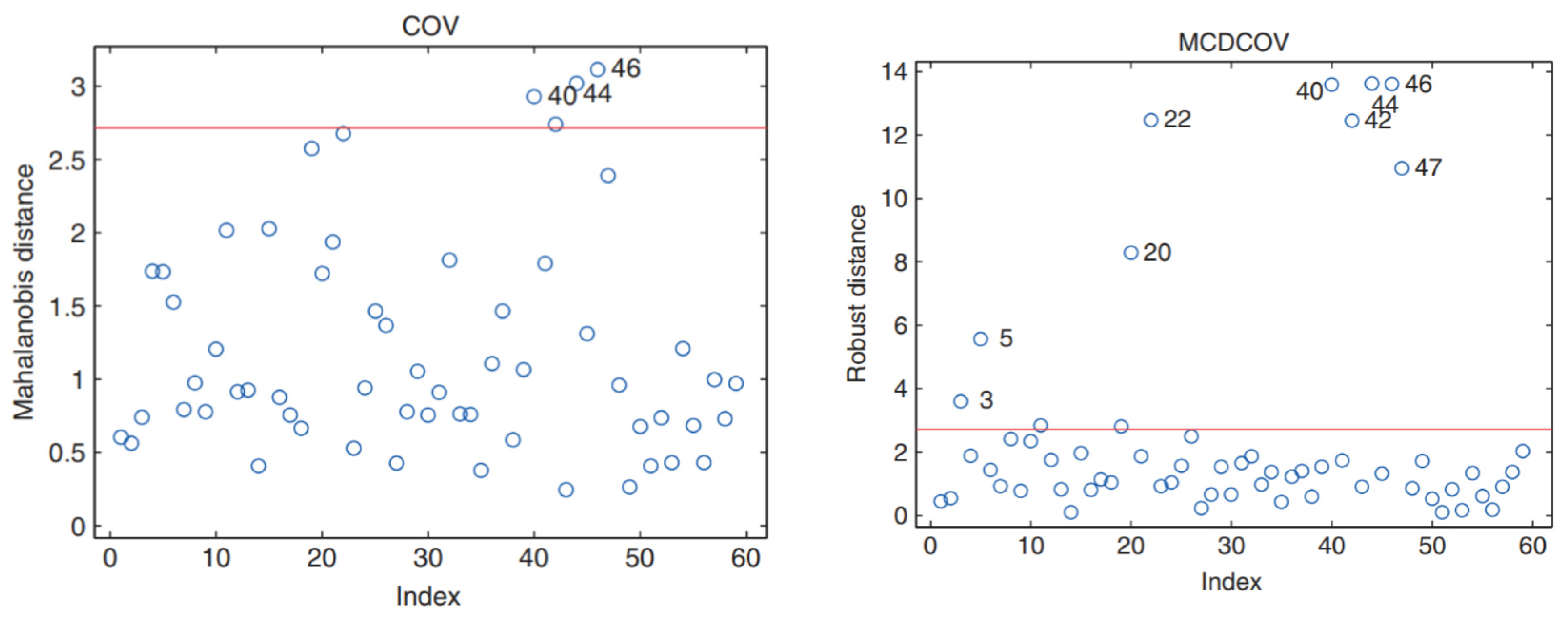 Damage Detection in Structures by Using Imbalanced Classification Algorithms