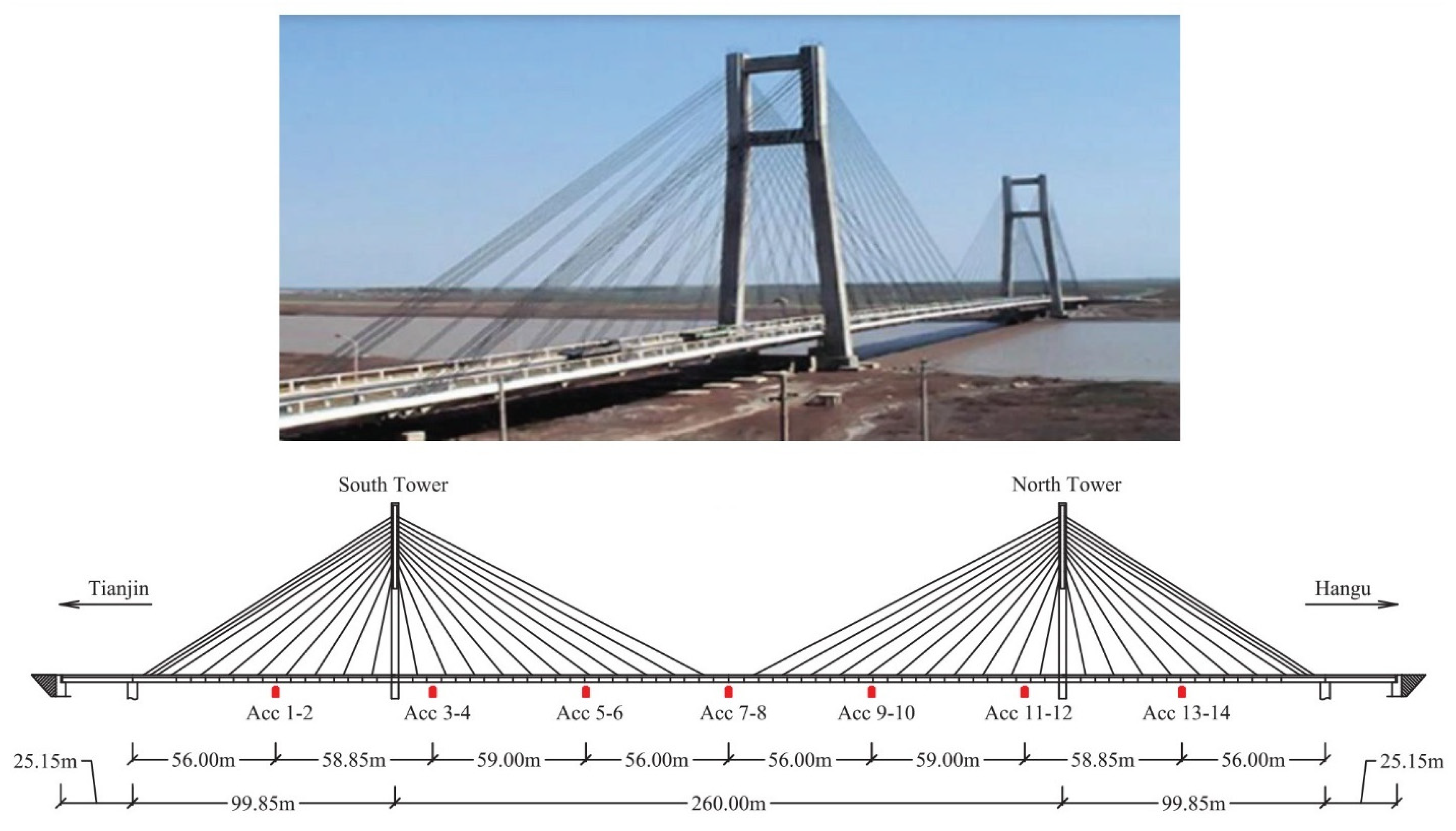 Mathematics | Free Full-Text | Damage Detection in Structures by Using Imbalanced Classification ...