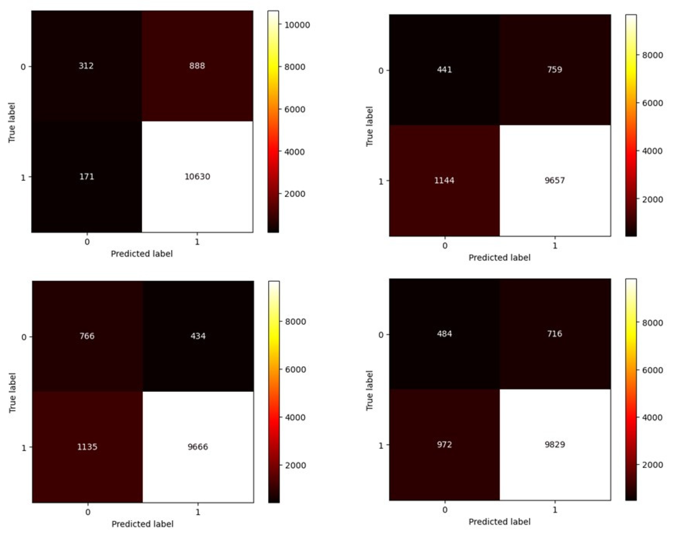 Damage Detection in Structures by Using Imbalanced Classification Algorithms