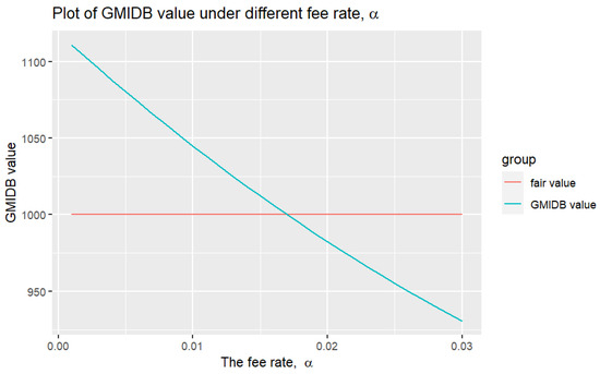 Valuation of a Mixture of GMIB and GMDB Variable Annuity