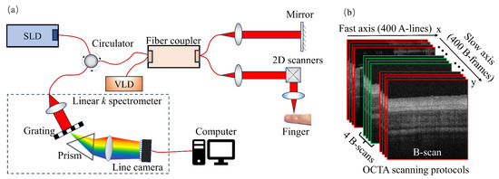 Deep Learning for Motion Artifact-Suppressed OCTA Image Generation from ...