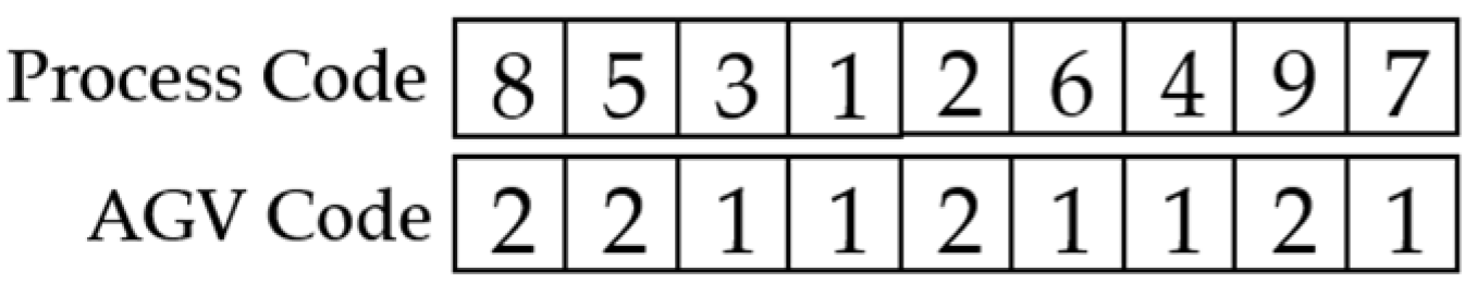 Fusion Q-Learning Algorithm for Open Shop Scheduling Problem with AGVs