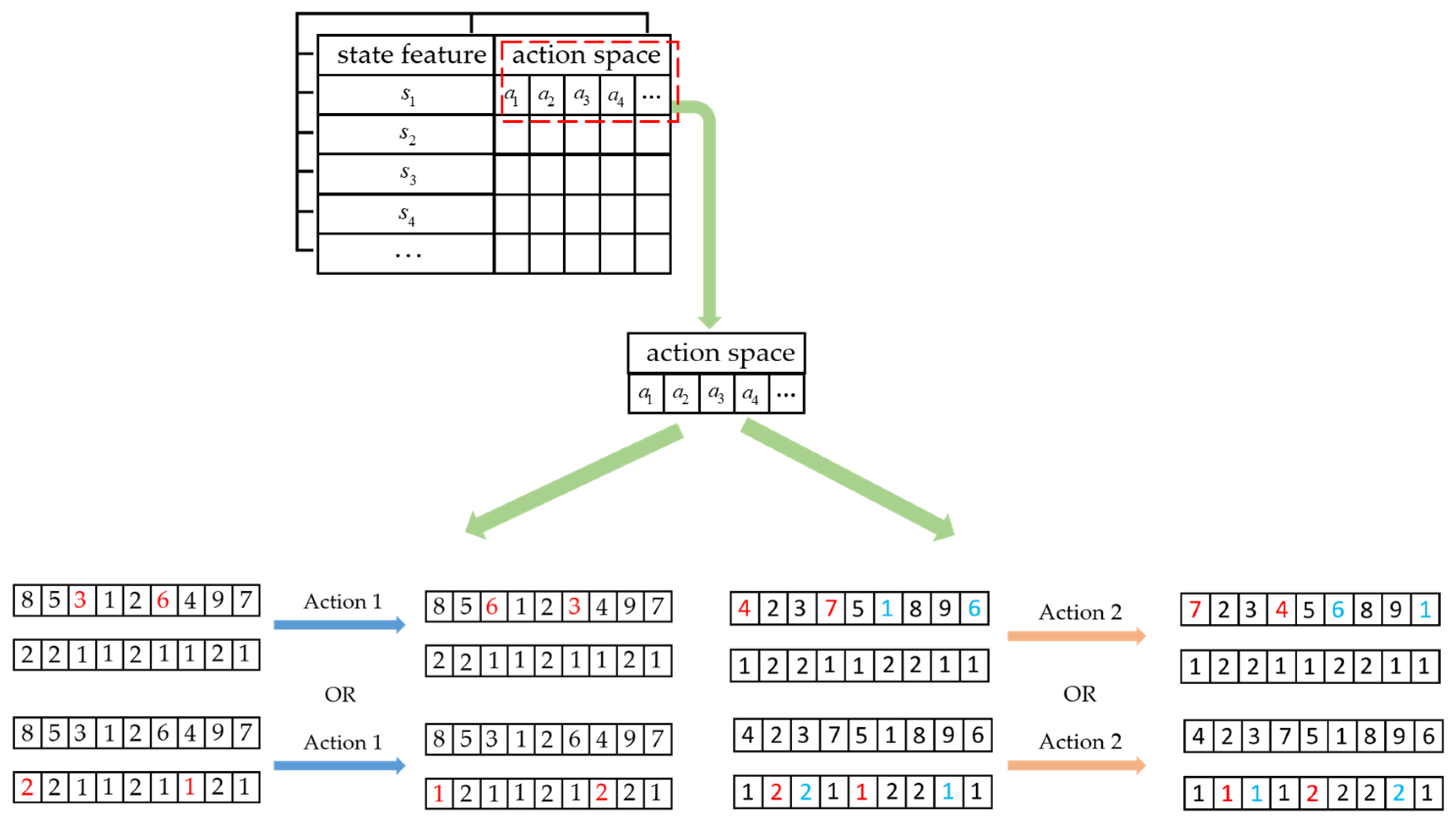 Fusion Q-Learning Algorithm for Open Shop Scheduling Problem with AGVs