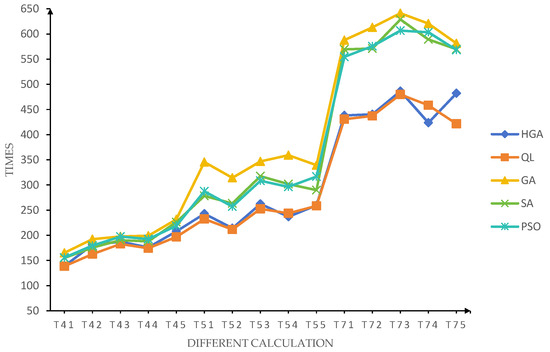 Fusion Q-Learning Algorithm for Open Shop Scheduling Problem with AGVs