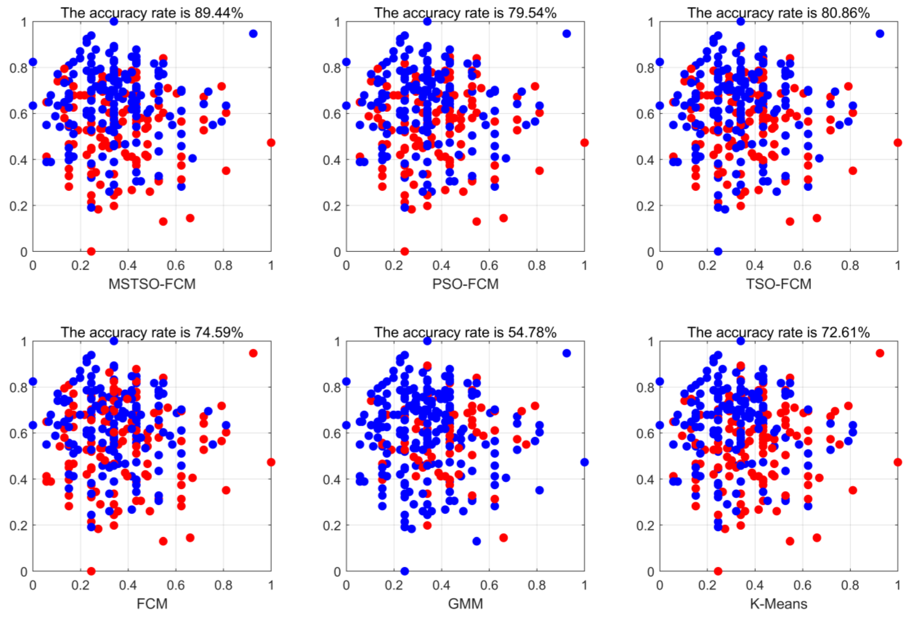 An Enhanced FCM Clustering Method Based on Multi-Strategy Tuna Swarm Optimization