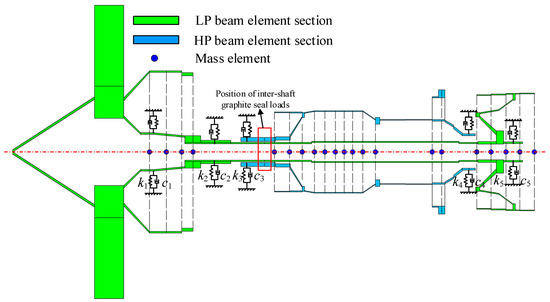 Nonlinear Modeling and Vibration Response Analysis of a Dual-Rotor ...