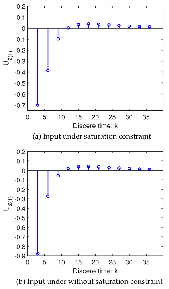 Mathematics | Free Full-Text | Leader-Following Consensus of Discrete-Time Nonlinear Multi-Agent ...
