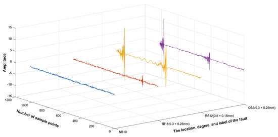 Improved Conditional Domain Adversarial Networks for Intelligent Transfer Fault Diagnosis