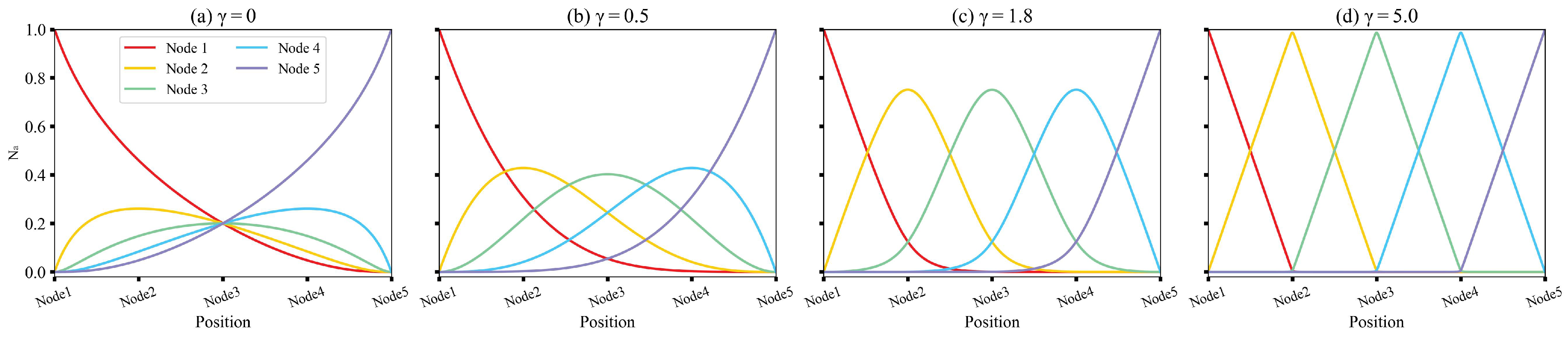 Analysis of Meshfree Galerkin Methods Based on Moving Least Squares and Local Maximum-Entropy ...