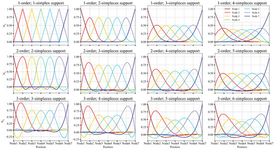 Analysis of Meshfree Galerkin Methods Based on Moving Least Squares and Local Maximum-Entropy ...