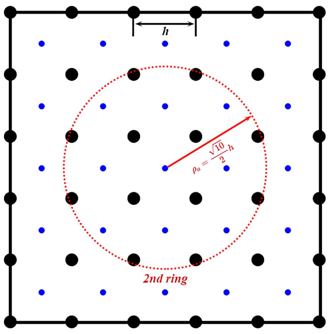 Analysis of Meshfree Galerkin Methods Based on Moving Least Squares and Local Maximum-Entropy ...