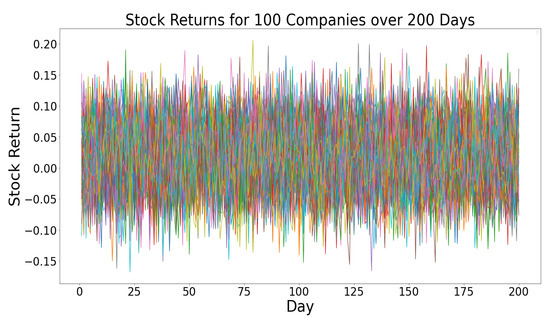 A Comprehensive Analysis of MSE in Estimating Conditional Hazard Functions: A Local Linear ...