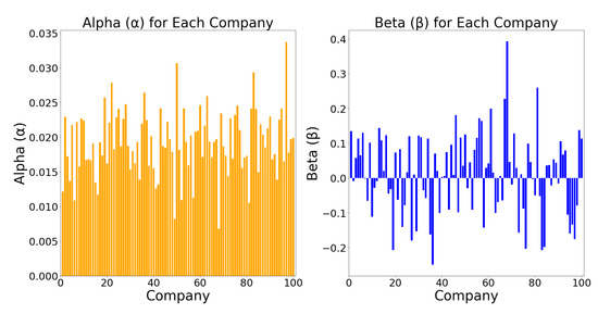 A Comprehensive Analysis of MSE in Estimating Conditional Hazard Functions: A Local Linear ...