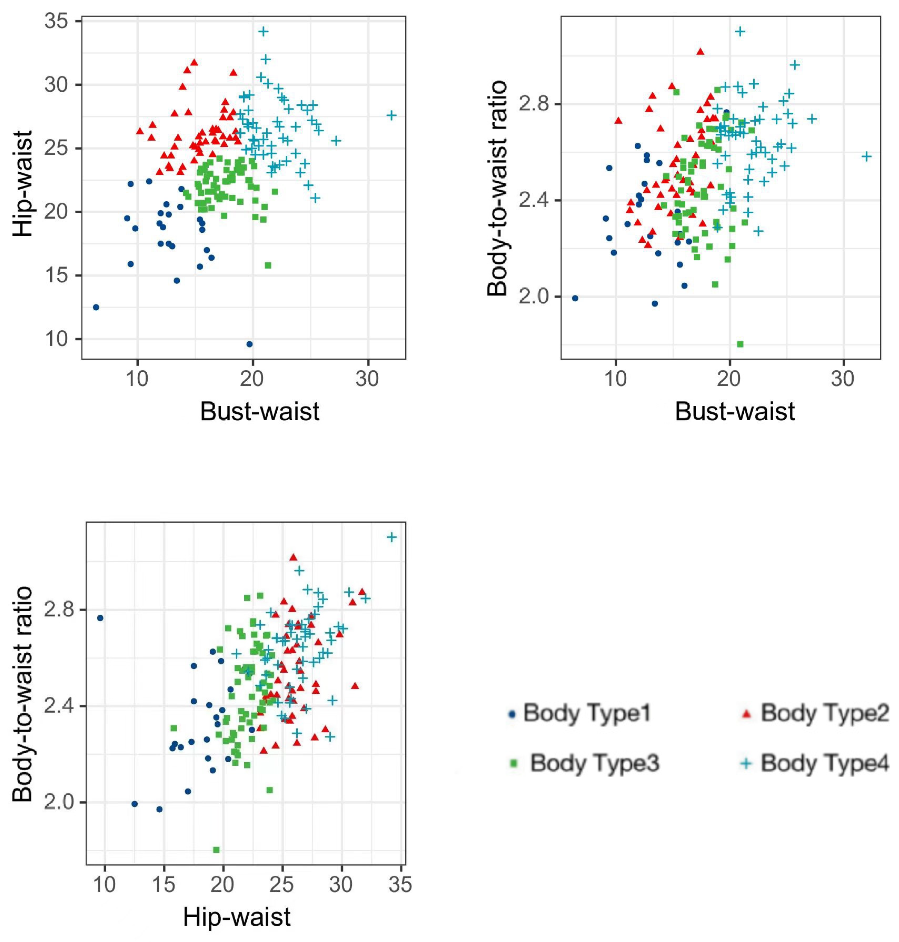 Cluster Size Intelligence Prediction System for Young Women’s Clothing ...