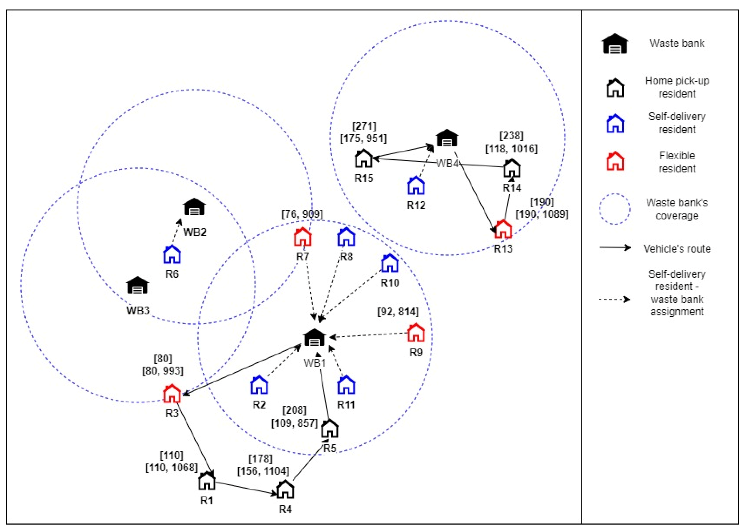 Mathematics | Free Full-Text | Using Simulated Annealing to Solve the Multi-Depot Waste ...