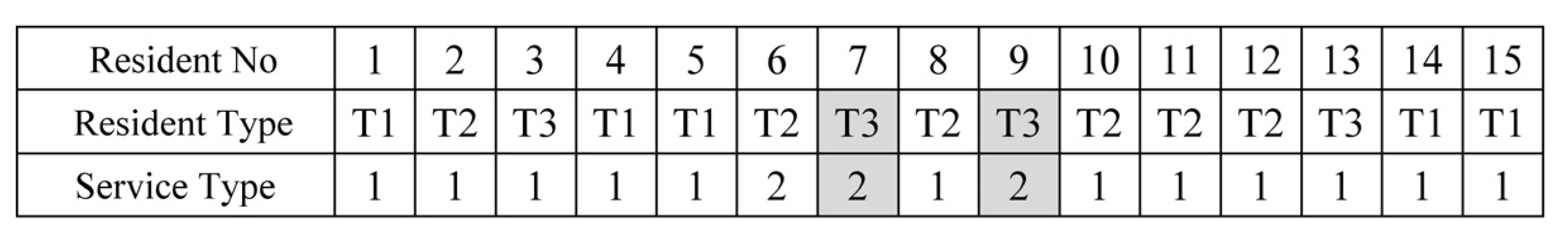 Mathematics | Free Full-Text | Using Simulated Annealing to Solve the Multi-Depot Waste ...
