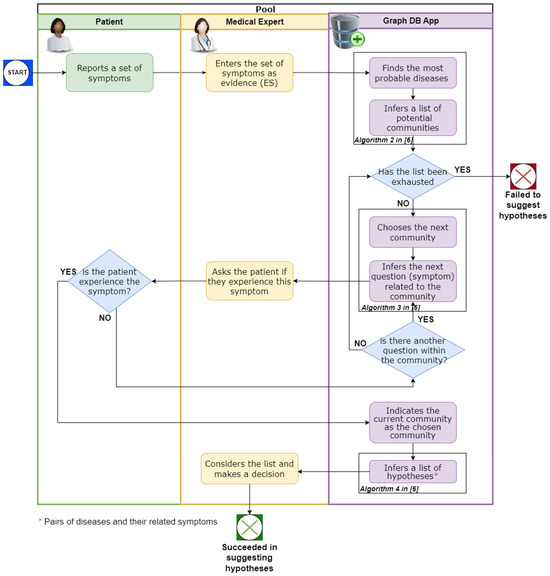 Enhancing Medical Decision Making: A Semantic Technology-Based ...